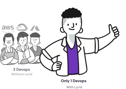 Lyrid Multi-Cloud Infrastructure